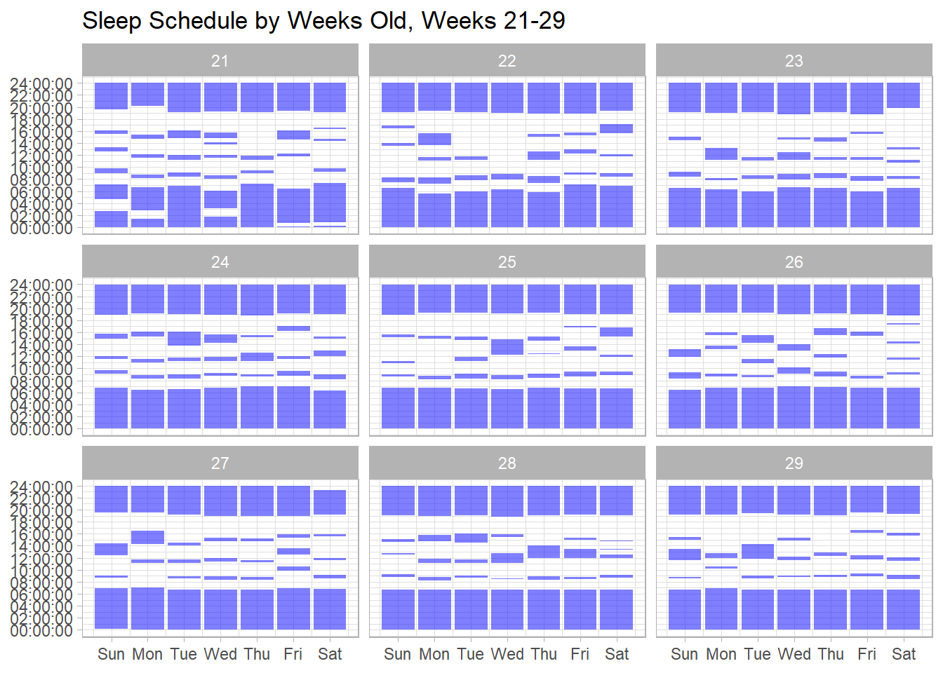 Working with Time to battle Baby Amnesia – John Russell